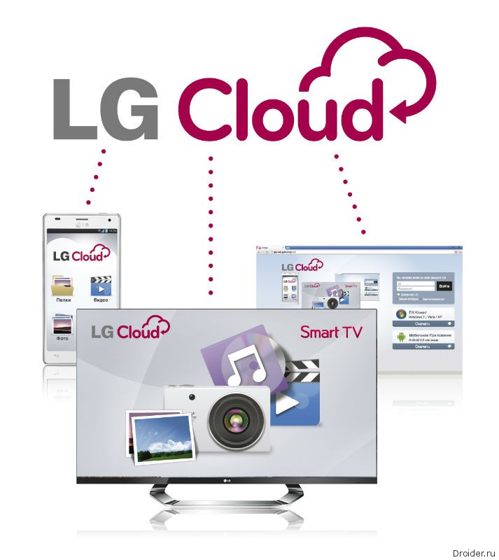 LG Cloud - облачный сервис от компании LG | Droider.ru