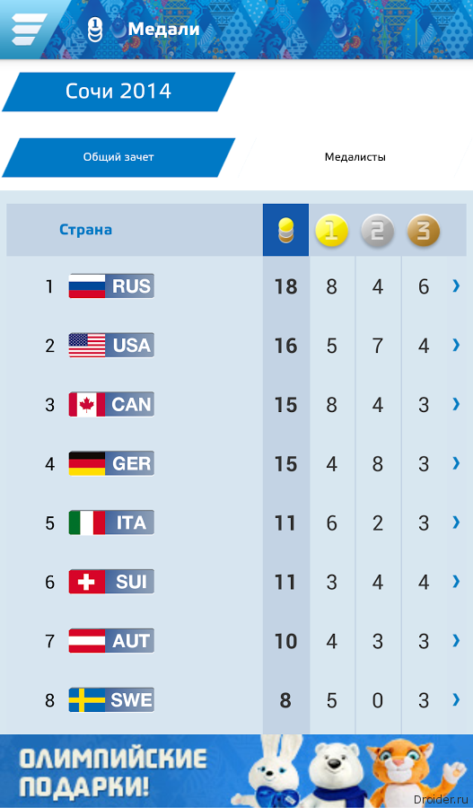 Большой обзор: Приложения, следящие за ходом Олимпийских Игр 2014 | Droider.ru