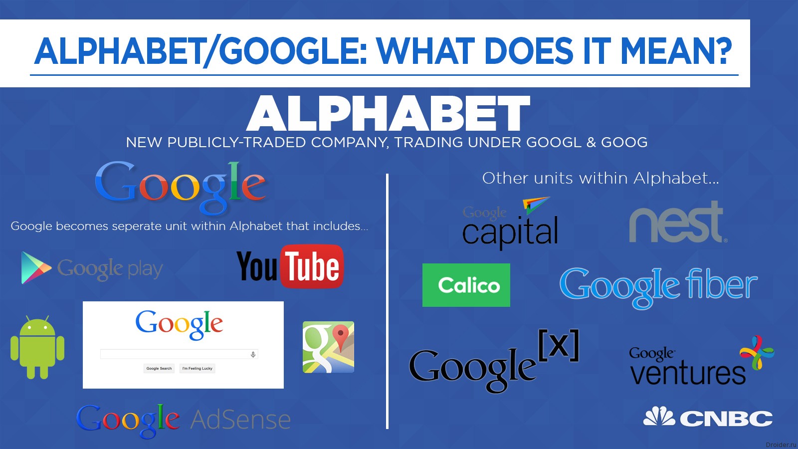 Google поглощена холдингом Alphabet | Droider.ru