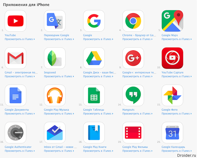 Google назвала свои лучшие сервисы для Android и iOS | Droider.ru