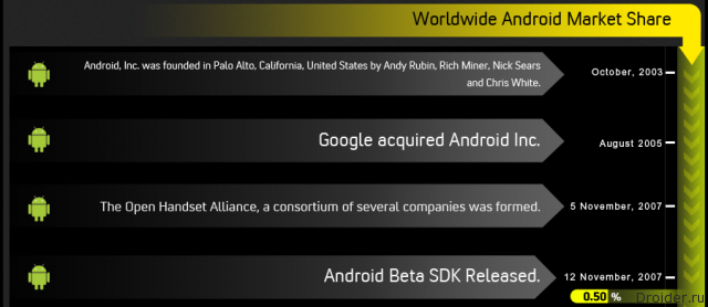 Вся история Android на одной инфографике | Droider.ru