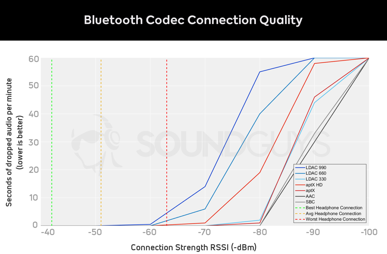 Bluetooth КОДЕКИ: SBC, AAC, aptX, LDAC: Разбор | Droider.ru