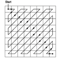 Как работает JPEG-сжатие? Разбор | Droider.ru